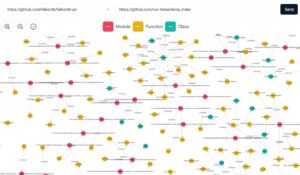 Code Graph: From Visualization to Integration