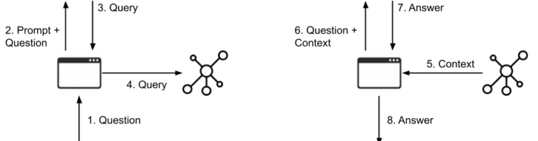 Code Graph Falkordb Visualize And Navigate Graph 