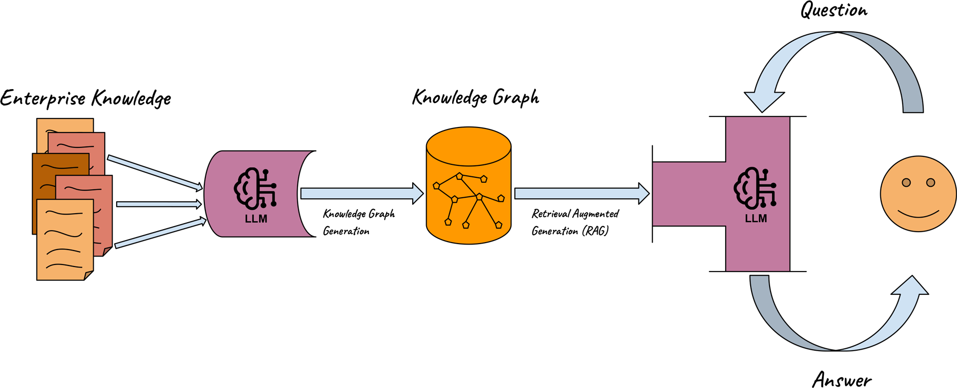 FalkorDB: The Best Knowledge Graph Database for GenAI