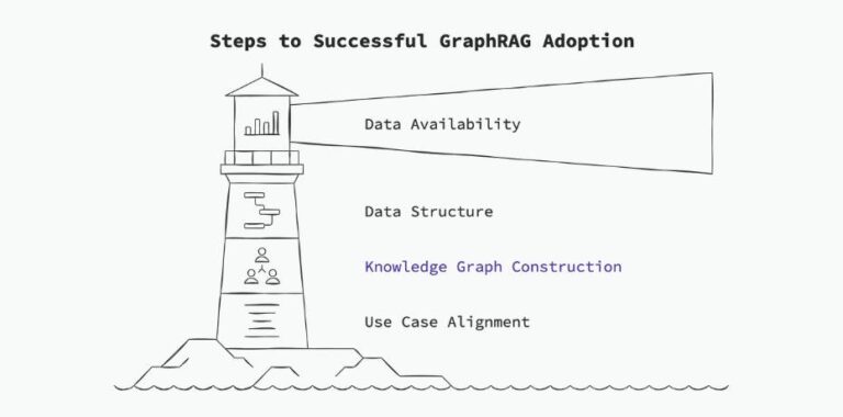 What is GraphRAG? Types, Limitations & When to Use