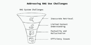 What is GraphRAG? Types, Limitations & When to Use