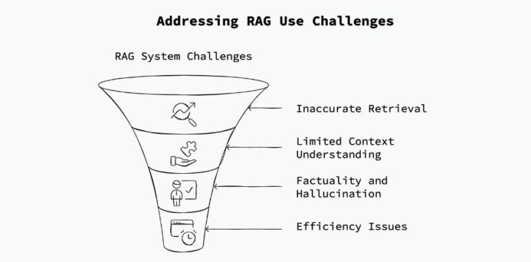 What is GraphRAG? Types, Limitations & When to Use