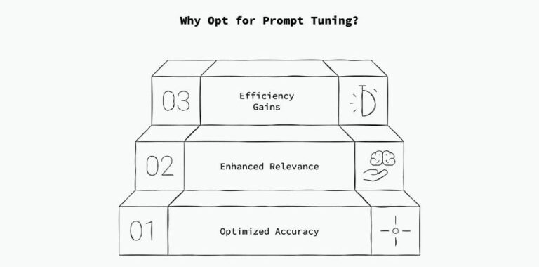 What is GraphRAG? Types, Limitations & When to Use