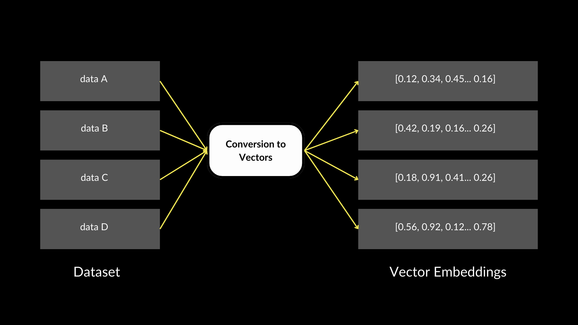 Knowledge graph vs vector database: Which one to choose?
