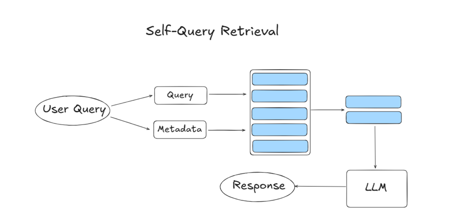 Advanced RAG Techniques: What They Are & How to Use Them
