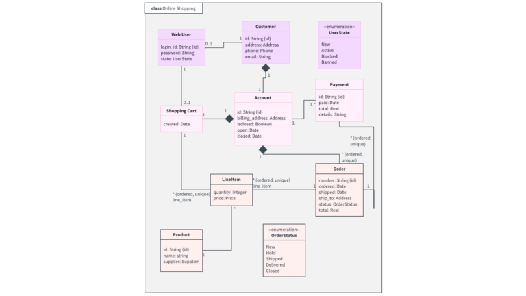 Code Visualization: Benefits, Best Practices & Popular Tools