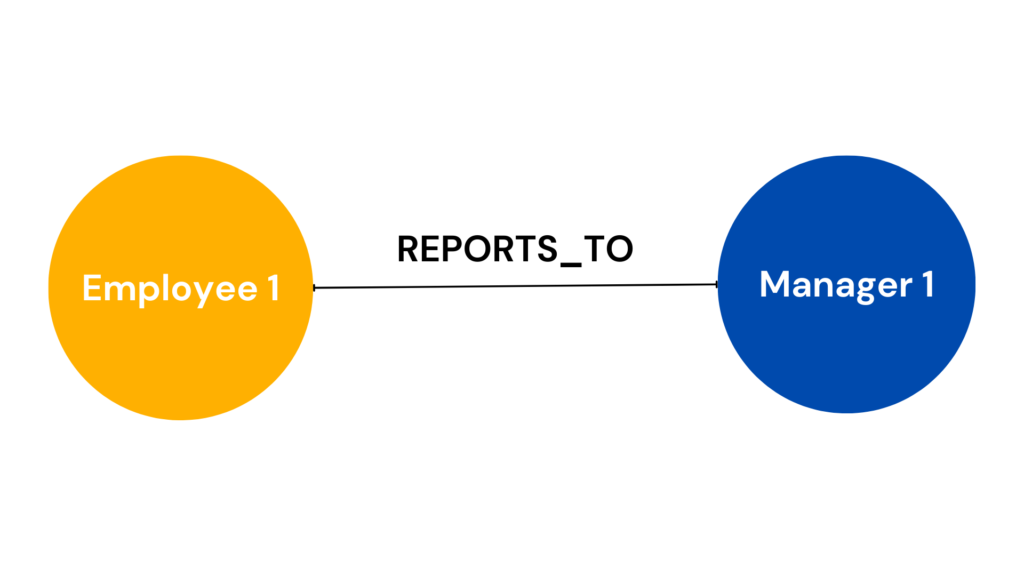 Security Graphs: A Practical Guide (2025)