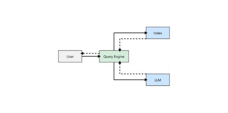 LlamaIndex RAG: Build Efficient GraphRAG Systems
