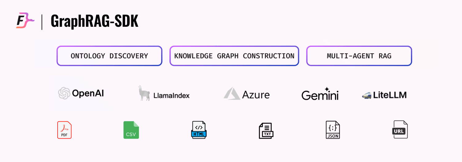 GraphRAG SDK 0.4.0: Simplify RAG with Graph Databases
