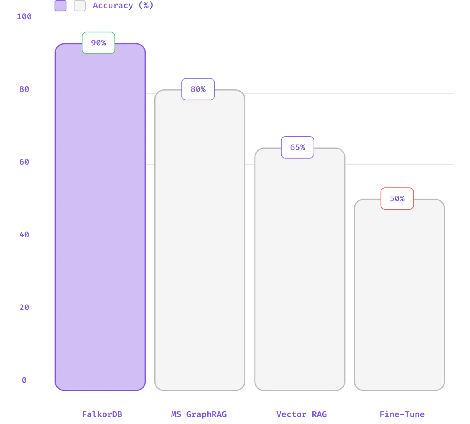 FalkorDB Graph Database with GraphRAG for AI/ML and GenAI