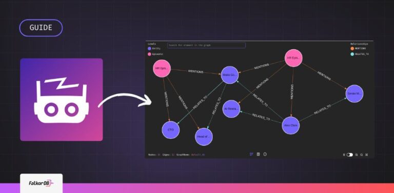 FalkorDB Graph Database with GraphRAG for AI/ML and GenAI