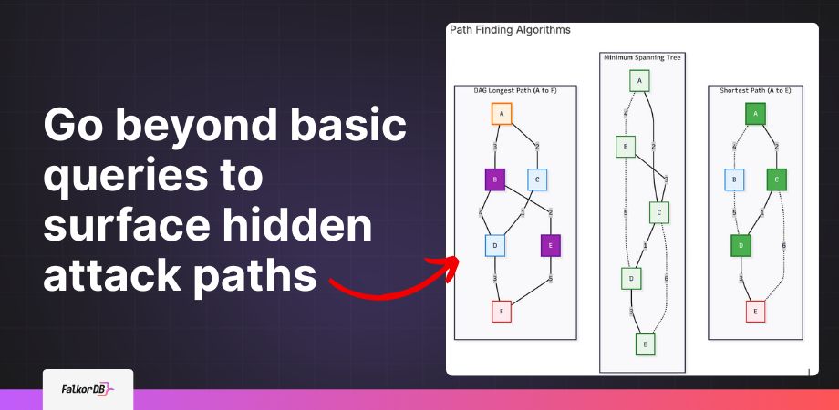 Finding Connections With Graph Algorithms in Complex Networks - FalkorDB